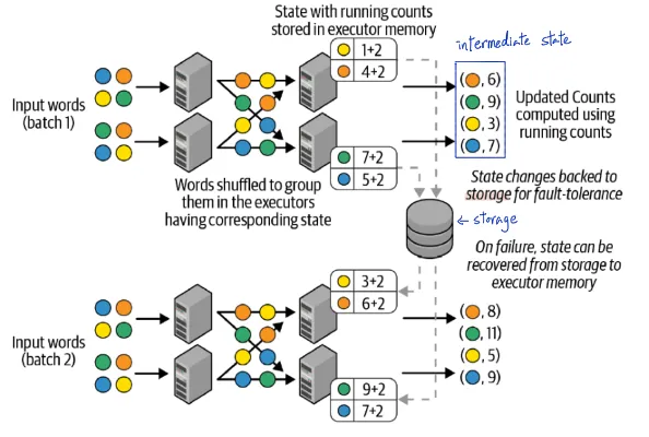 [NUS CS5345] Big Data Systems for Data Science Lecture Note - Jeremy's Notebook